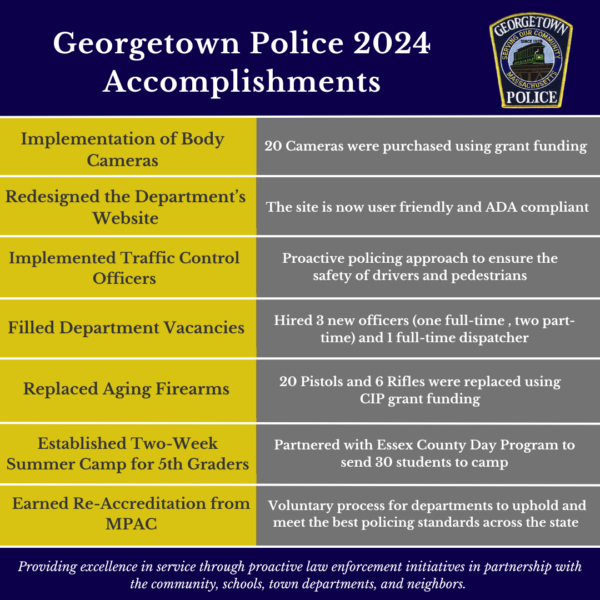 Georgetown Police Department – Official Website