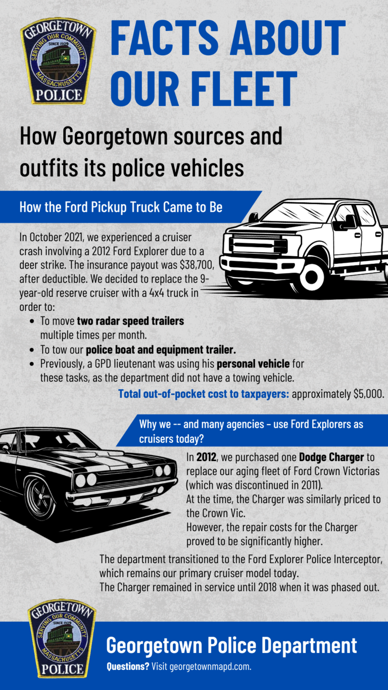 FACTS ABOUT OUR FLEET: Georgetown’s Police Vehicles 🚔 – Georgetown ...